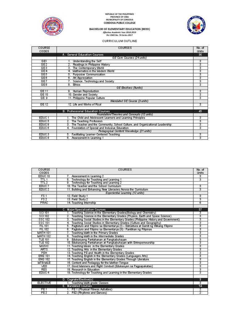 BEED Curriculum Outline | PDF | Physical Education | Curriculum