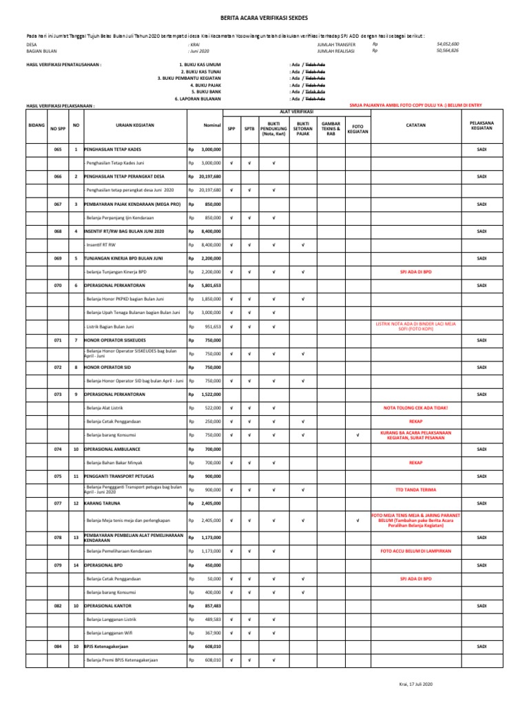 Verifikasi SPJ ADD Desa Krai 2020 | PDF