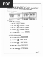 Unit Conversions Cheat Sheet | PDF