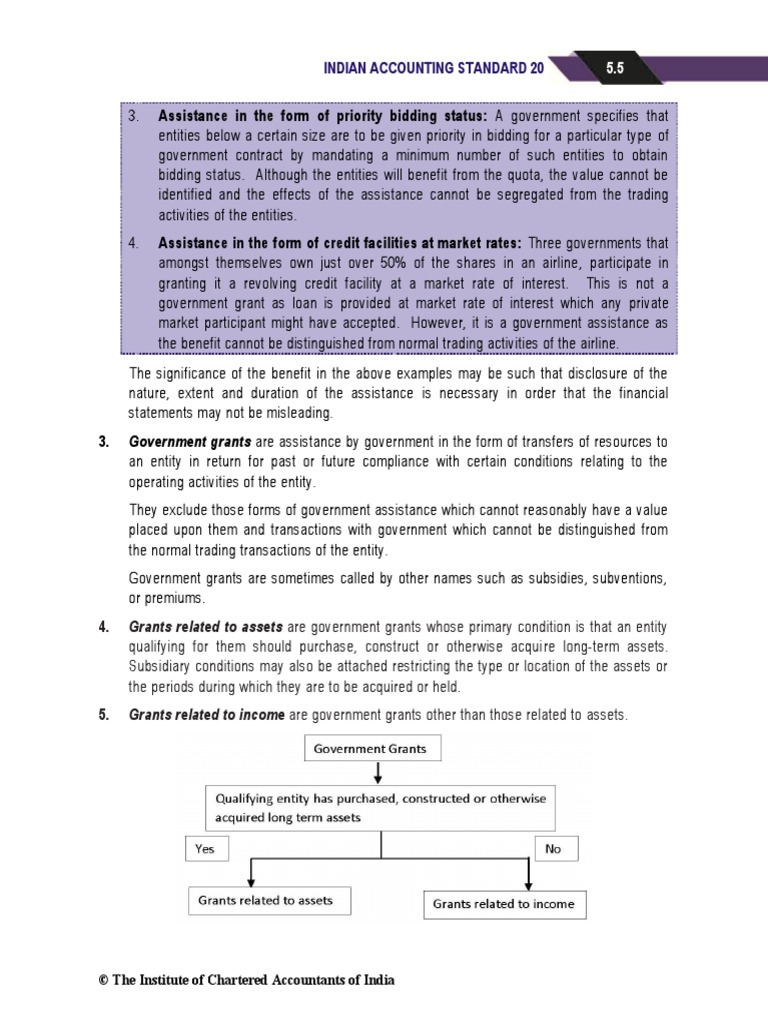 Ind As 20 | PDF | Expense | Income Statement