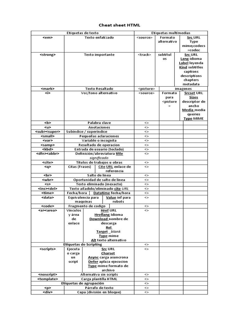 Cheat Sheet HTML | PDF | Ingeniería de software | Desarrollo de software