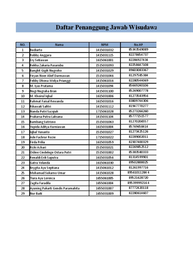 Daftar Nama PJ Wisudawan | PDF