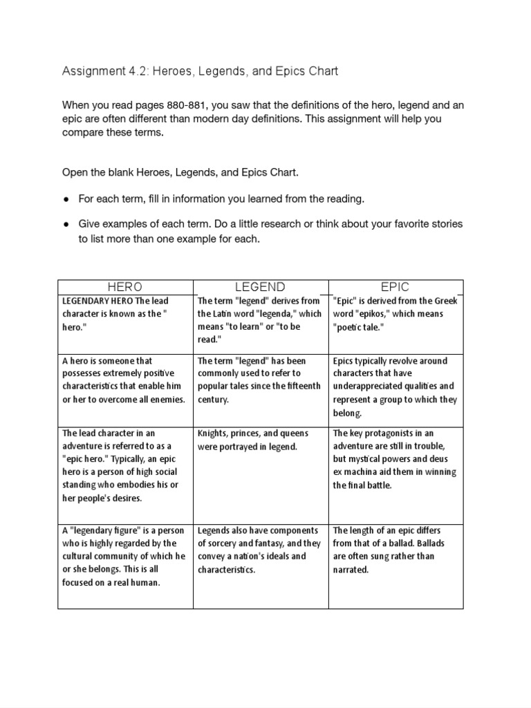 Assignment 4.2: Heroes, Legends, and Epics Chart | PDF | Epic Poetry ...