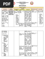 Nursing Care Plan - Activity Intolerance | PDF | Weakness | Anemia