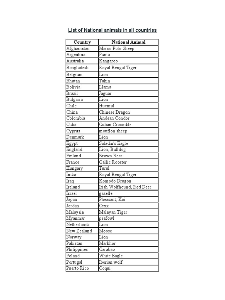List of National Animals in All Countries | PDF