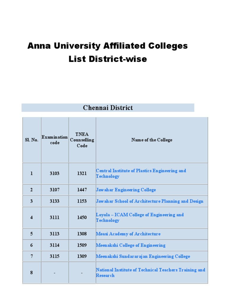 InstaPDF - in Anna University Affiliated Colleges List District Wise ...