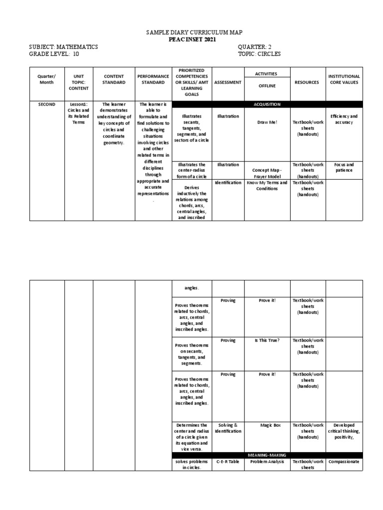 Sample Diary Curriculum Map Subject: Mathematics Quarter: 2 Grade Level ...