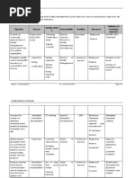Sequence and Interaction of Processes | PDF | Internal Audit | Business