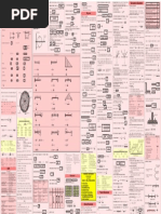 Full Civil Engineering Short Notes by Shubham Sir Testbook | PDF ...