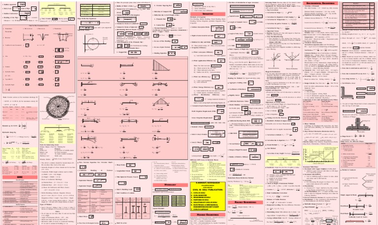 Civil Engineering Formula and Charts Guide | PDF | Beam (Structure ...