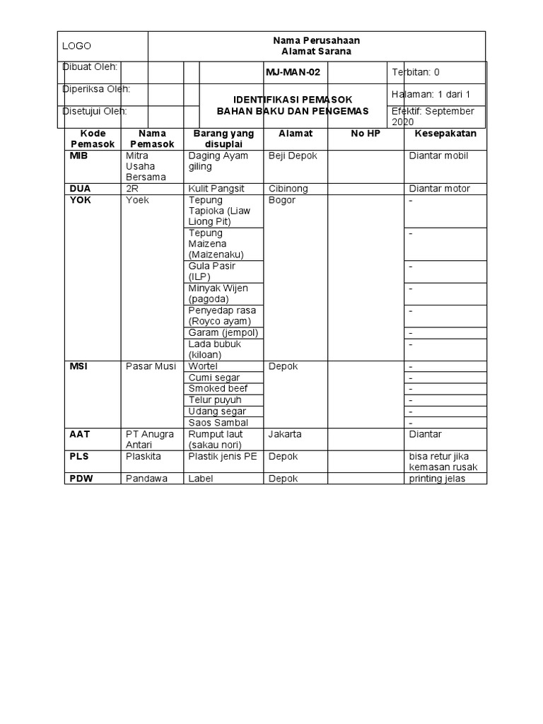 Identifikasi Pemasok Dan Bahan Pengemas | PDF