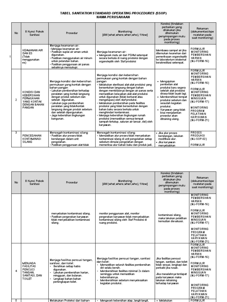 Contoh SSOP BPOM | PDF