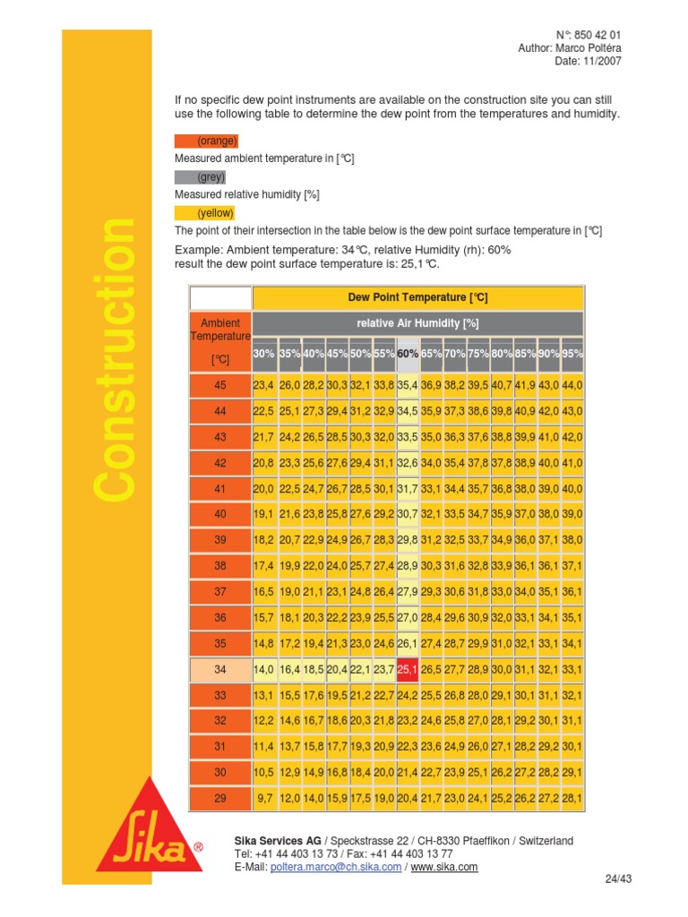 Dew Point Temperature (°C) : Relative Air Humidity (%) | PDF | Humidity ...