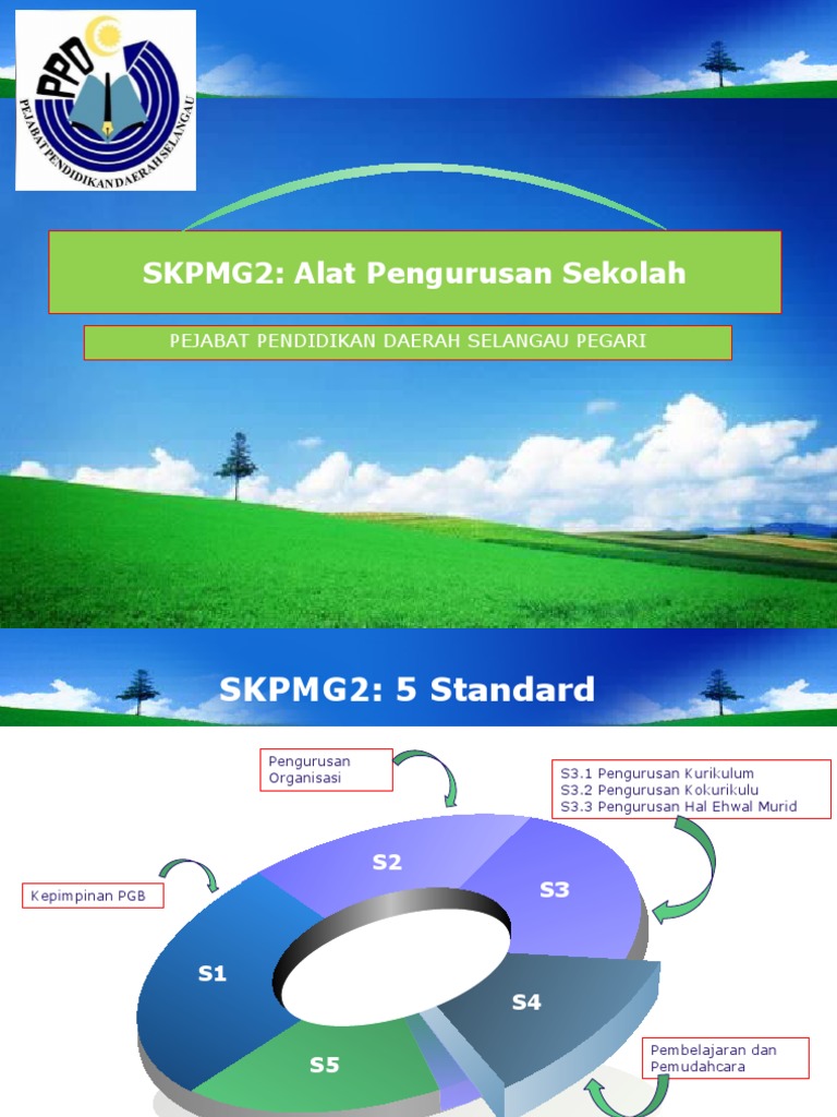 SLAID SKPMg2 | PDF