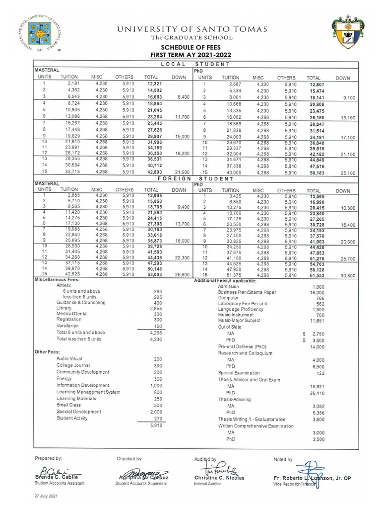 Schedule of Fees FIRST TERM AY 2021-2022 | PDF