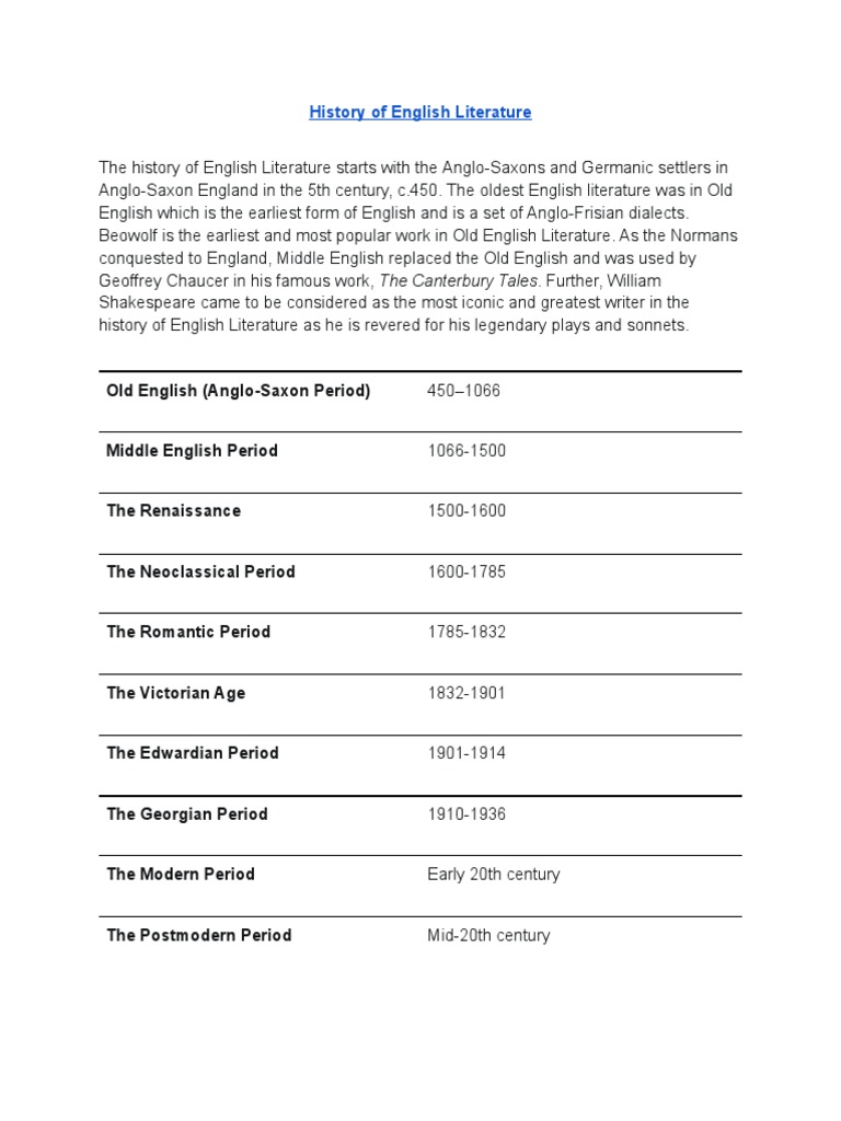 History of English Literature | PDF | English Literature
