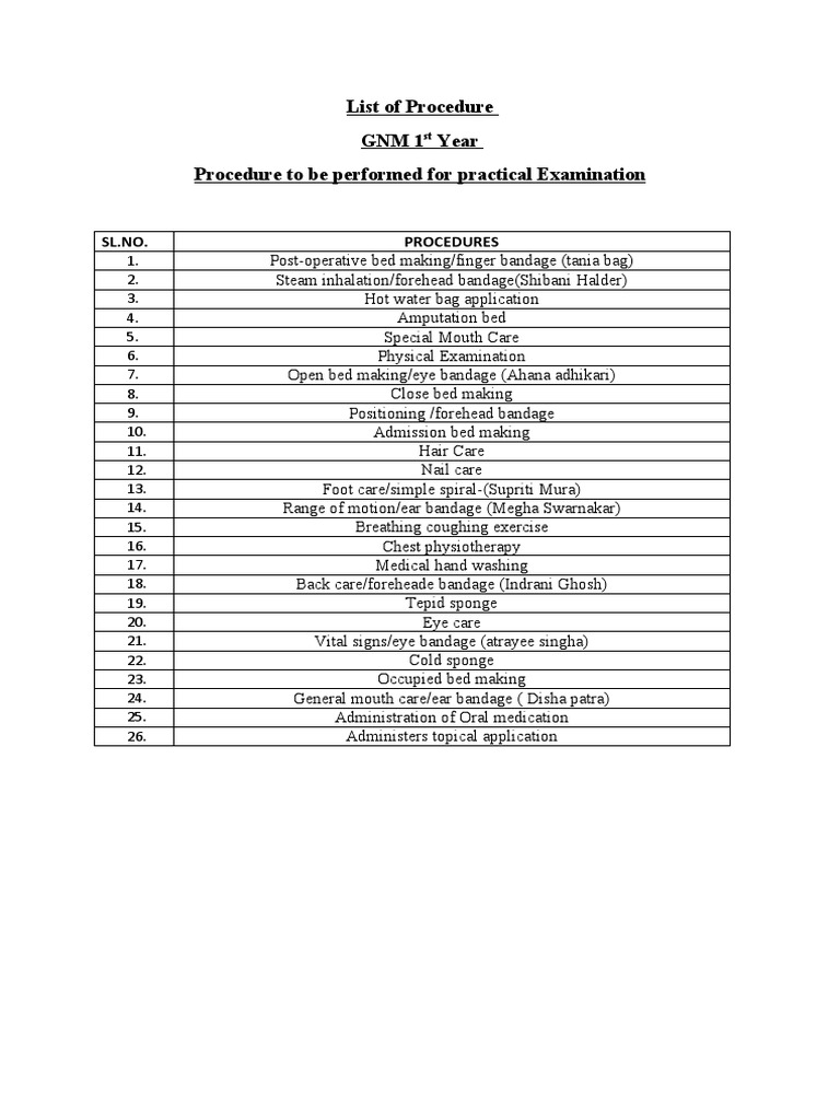 List of Procedure GNM 1 Year Procedure To Be Performed For Practical ...