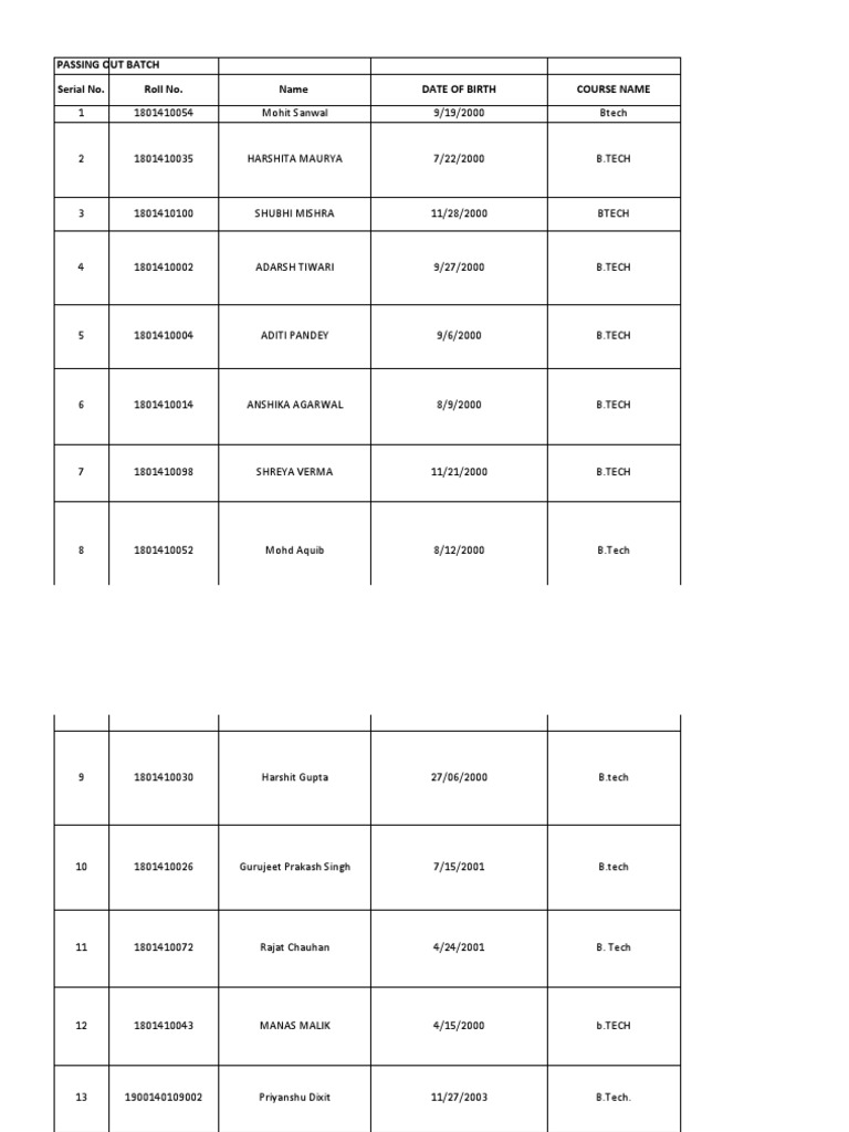 Graduation List of 2018-2022 Passing Out Batch of Computer Science ...