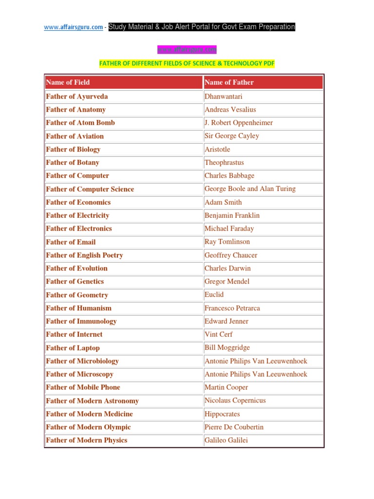 Father of Different Fields of Science & Technology PDF | PDF | Science ...