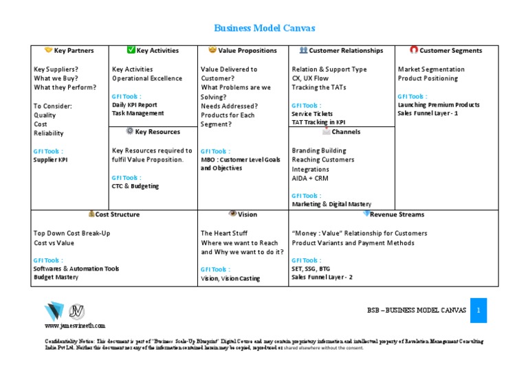 Business Model Canvas | PDF | Business Model | Customer Relationship ...