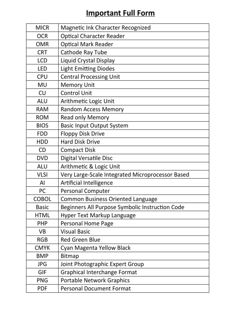 CCC Important Full Form | PDF | Games & Activities