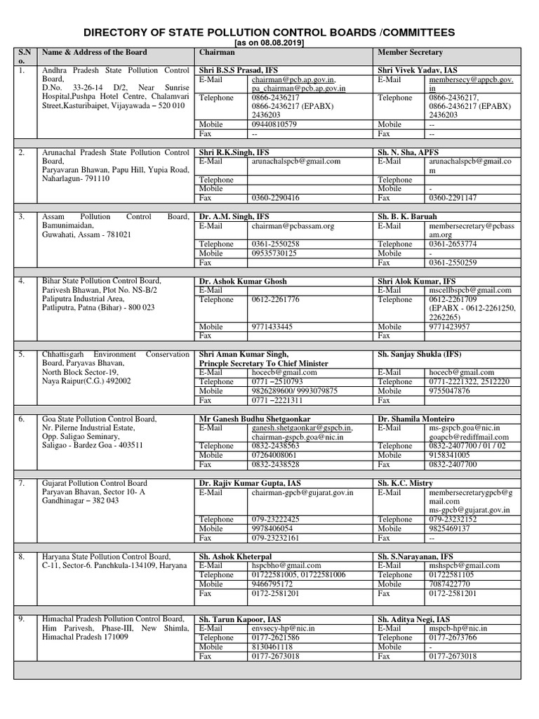 Directory of State Pollution Control Boards /committees | PDF ...