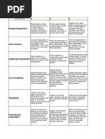 Art Exhibit Rubrics | PDF | Cognition | Cognitive Science