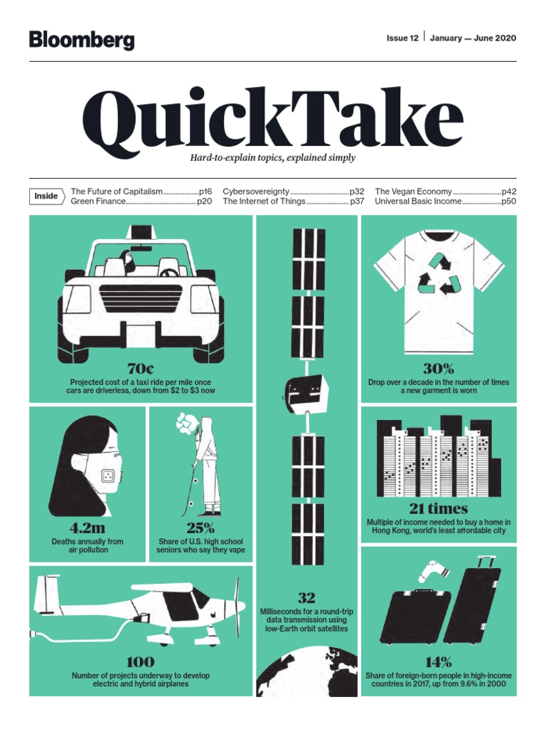 Bloomberg QuickTake Jan-June 20 | PDF | Bonds (Finance) | Interest Rates