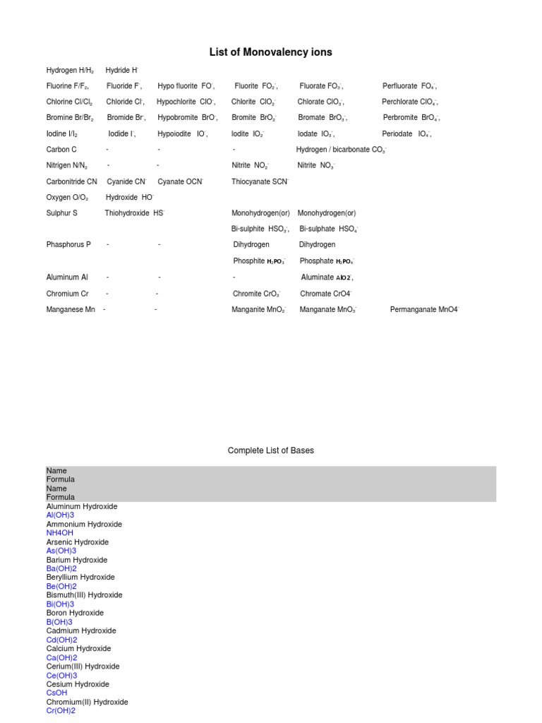List of Monovalency Ions | PDF | Hydroxide | Chlorine