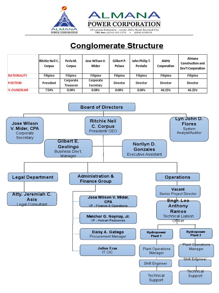 Conglomerate Structure | PDF | Employment | Corporate Law