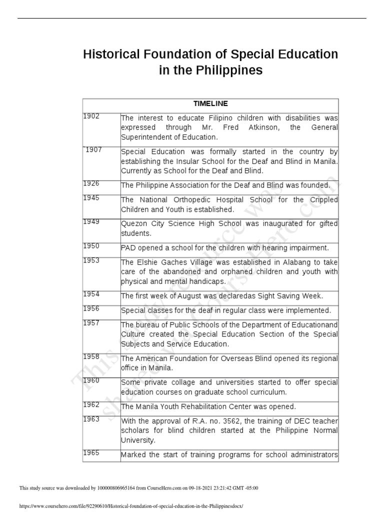 This Study Resource Was: Historical Foundation of Special Education in ...