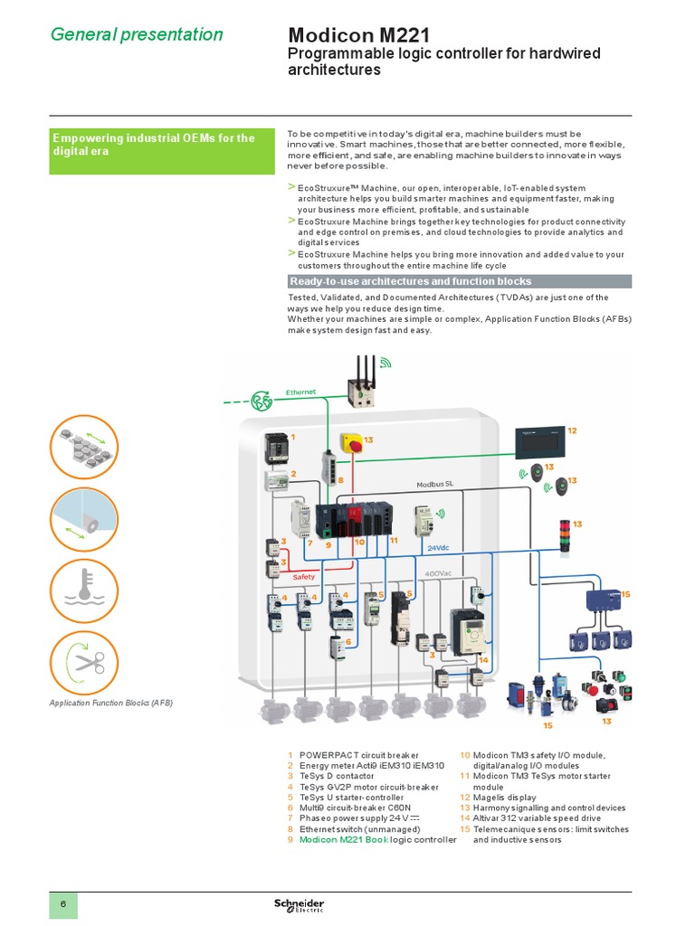 Modicon M221: General Presentation | PDF | Programmable Logic Controller | Electrical Engineering