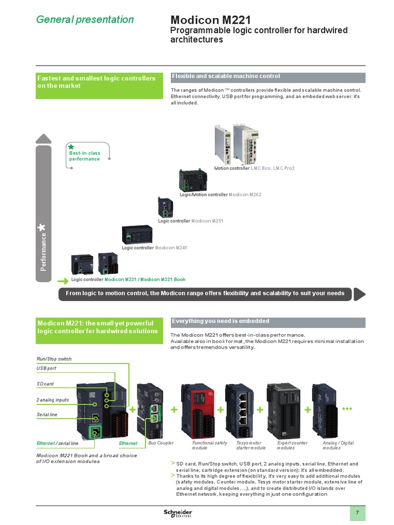 Modicon M221: General Presentation | PDF | Usb | Ethernet