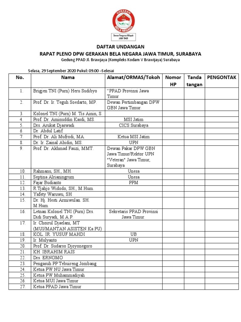 DAFTAR Undangan Rapat Pleno DPW GBN Jatim Revisi | PDF