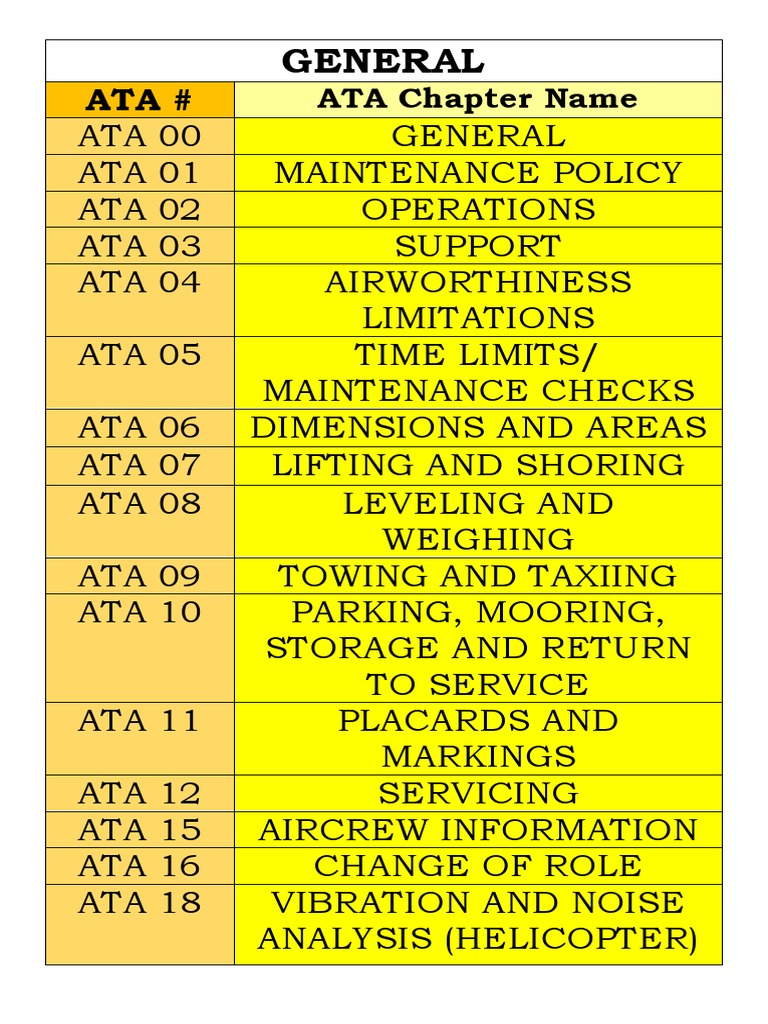 ATA Chapter List Overview | PDF