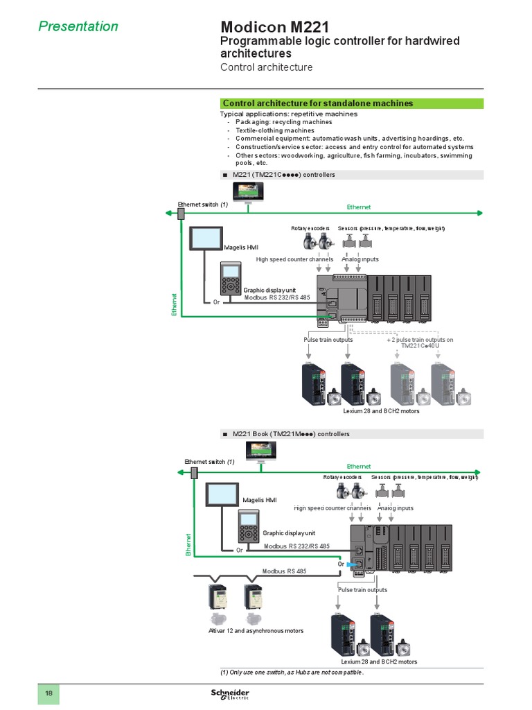 Catalog Modicon M221 Programmable Logic Controller For Hardwired ...
