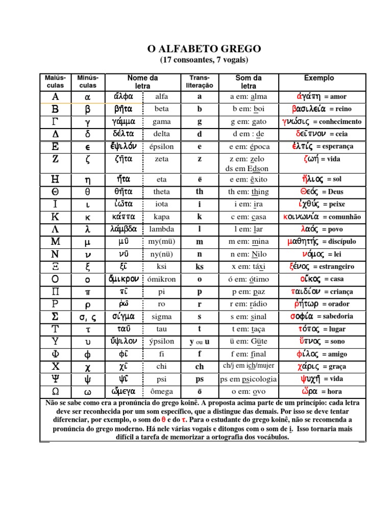 Uma introdução completa ao alfabeto grego: consoantes, vogais e sua ...