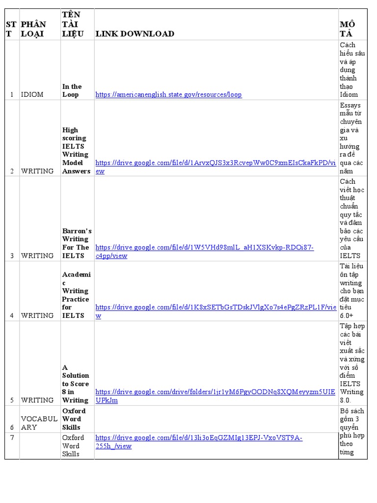 Ielts | PDF