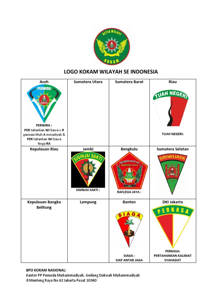 Logo Kokam Wilayah Se Indonesia-2 | PDF