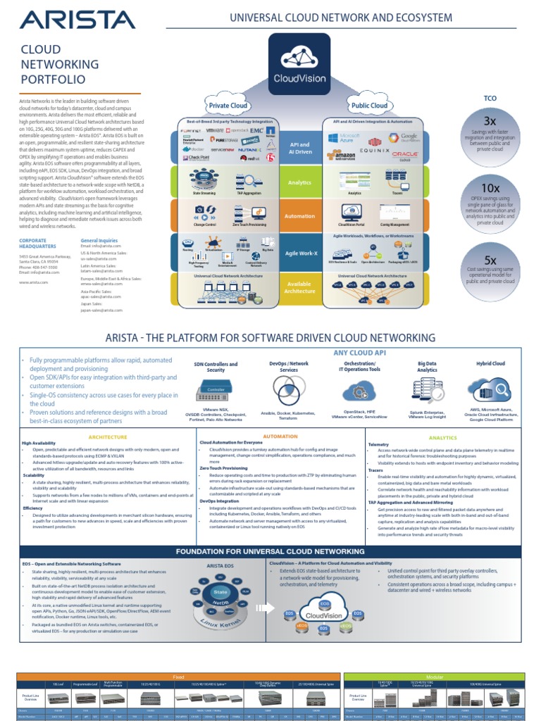 Cloud Networking Portfolio: Universal Cloud Network and Ecosystem | PDF ...