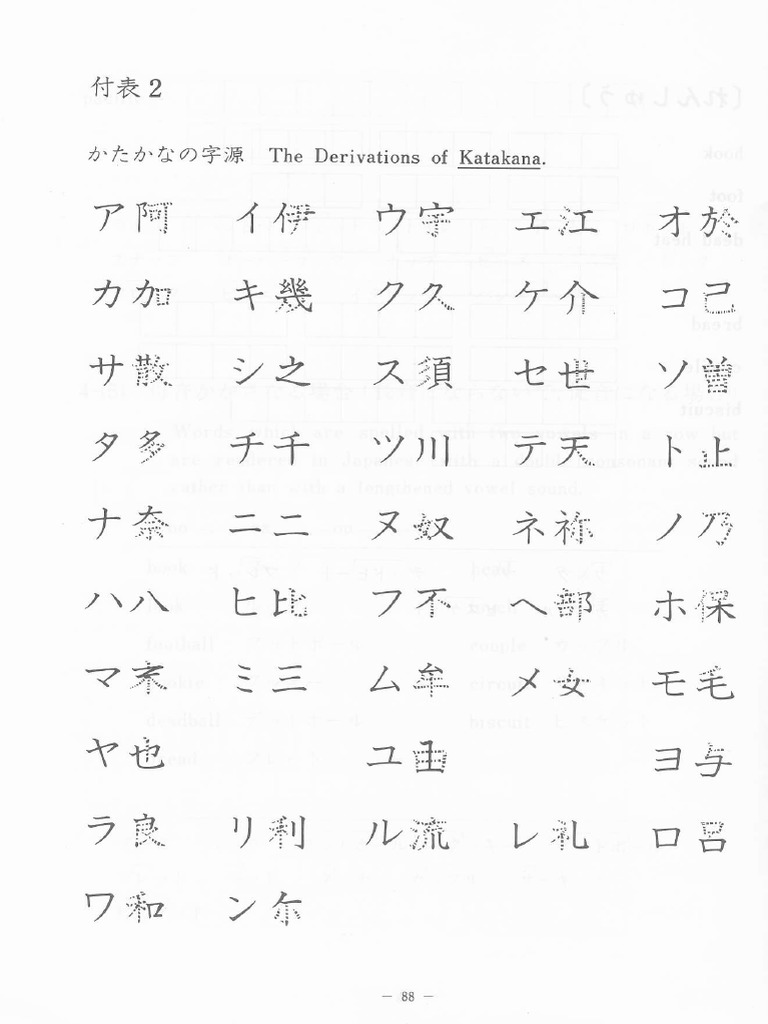Katakana Origin | PDF