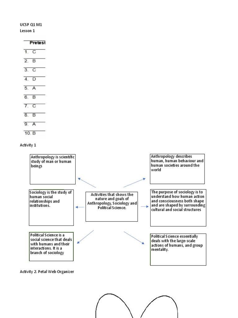 Ucsp Q1 M1 | PDF | Sociology | Anthropology