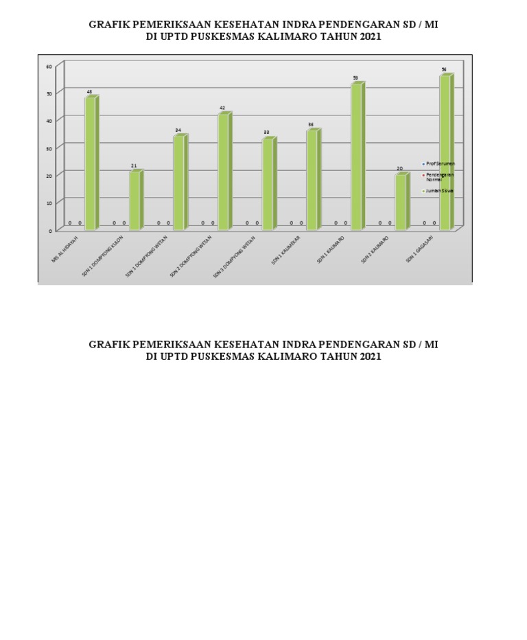 Grafik Kes Indra 2021 | PDF