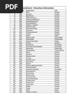 Faysal Bank Branch Codes List | PDF