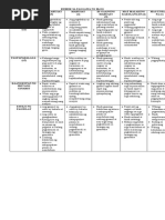 Filipino Poster Making Rubric | PDF