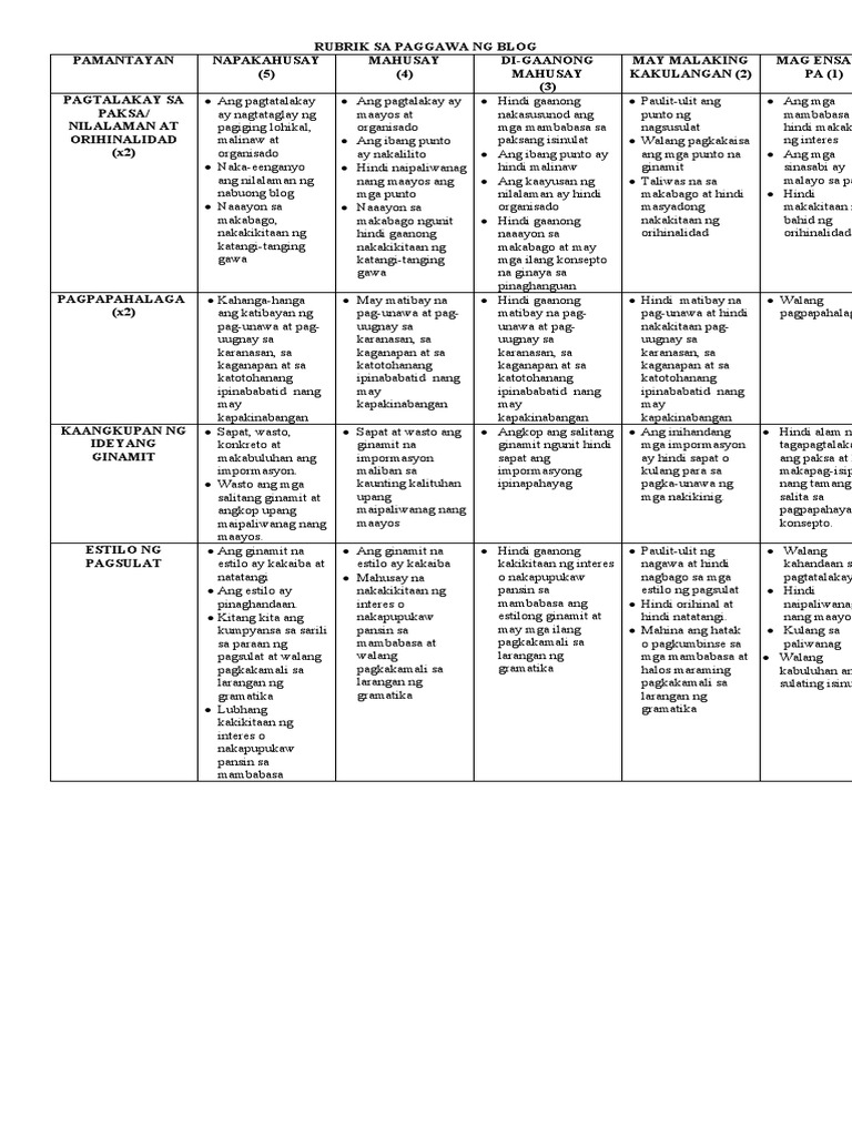 Rubric For Blog | PDF