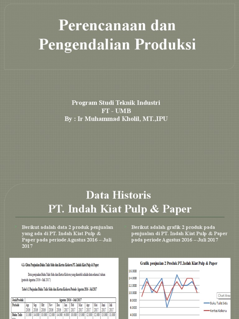 Contoh Forecast Penjualan Buku Tulis | PDF