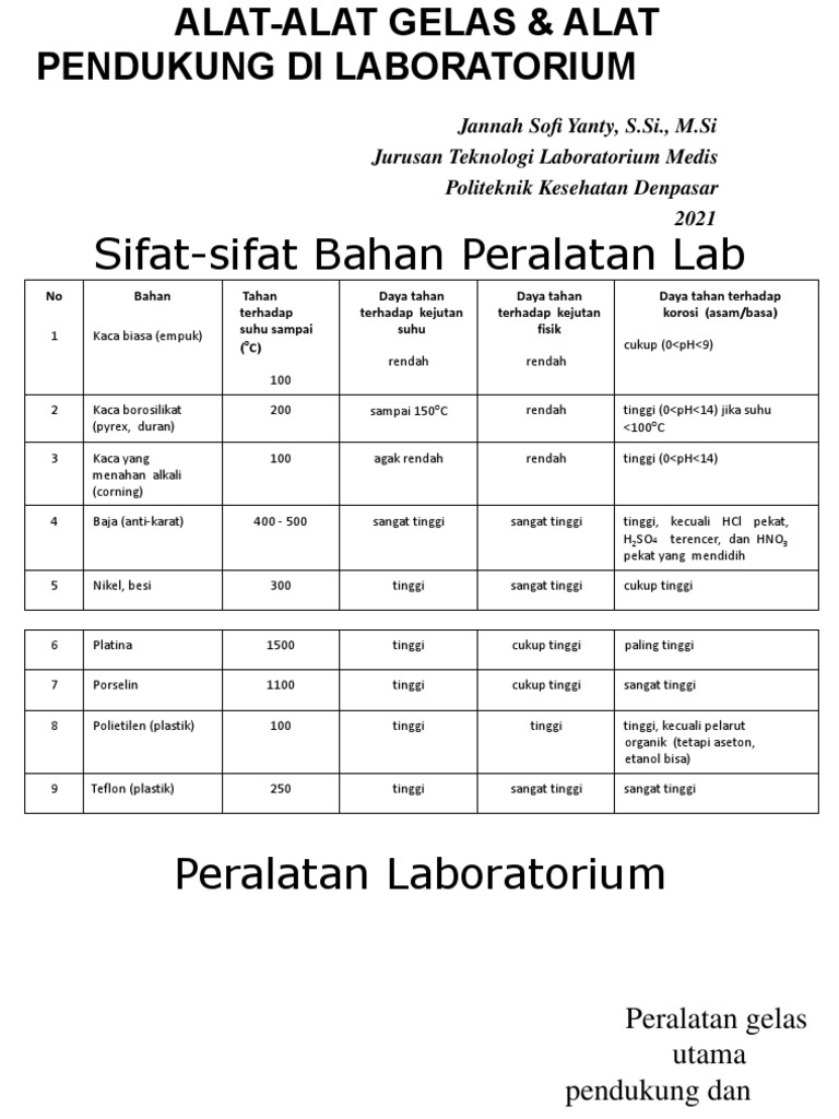 Alat Gelas & Alat Pendukung Di Lab | PDF
