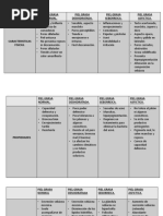 Defectos de Los Panes | PDF | Panes | Alimentos