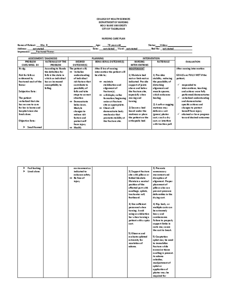 NCP - Risk For Falls | PDF | Bone | Osteoporosis